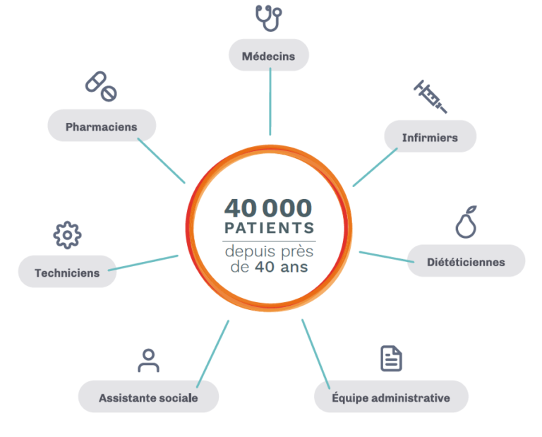 Présentation – Adiral Assistance